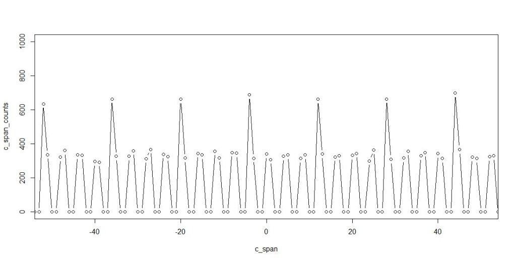 Studying the local characteristics of the ADS1211: ADC differential ...