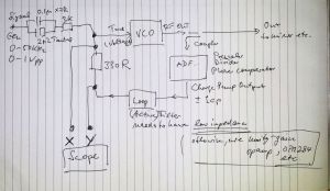 PLL frequency response measurement: a ‘not so fancy’ approach, for ...