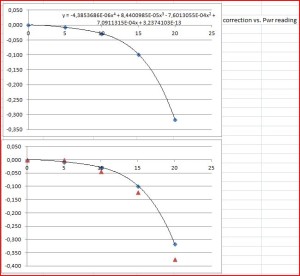 HP 11683A Range Calibrator: no power meter calibration without it ...