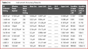HP 11683A Range Calibrator: no power meter calibration without it ...