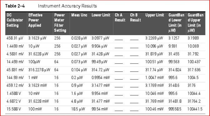 HP 11683A Range Calibrator: no power meter calibration without it ...
