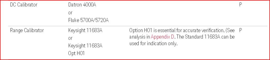 HP 11683A Range Calibrator: no power meter calibration without it ...