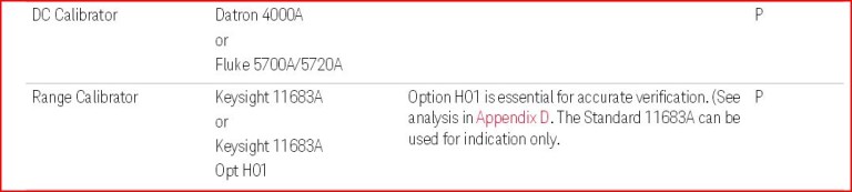 HP 11683A Range Calibrator: no power meter calibration without it ...