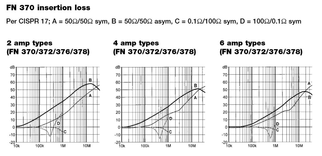 HP 85685A: another mains filter failure – Schaffner FN 376 | SimonsDialogs